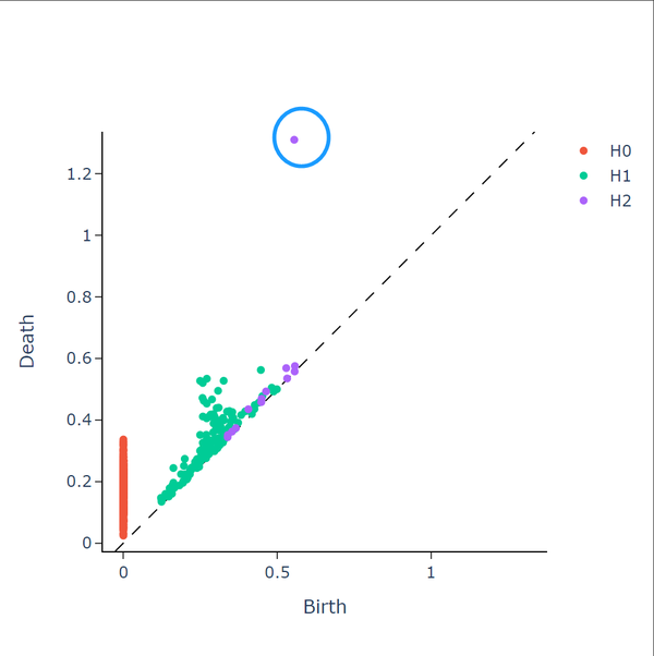 [调包]使用Giotto-tda库进行3D形状分类 - 知乎