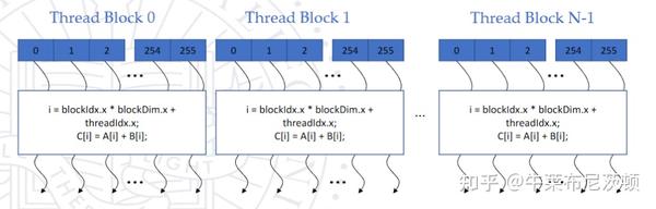 怎么理解SIMD和SIMT - 知乎