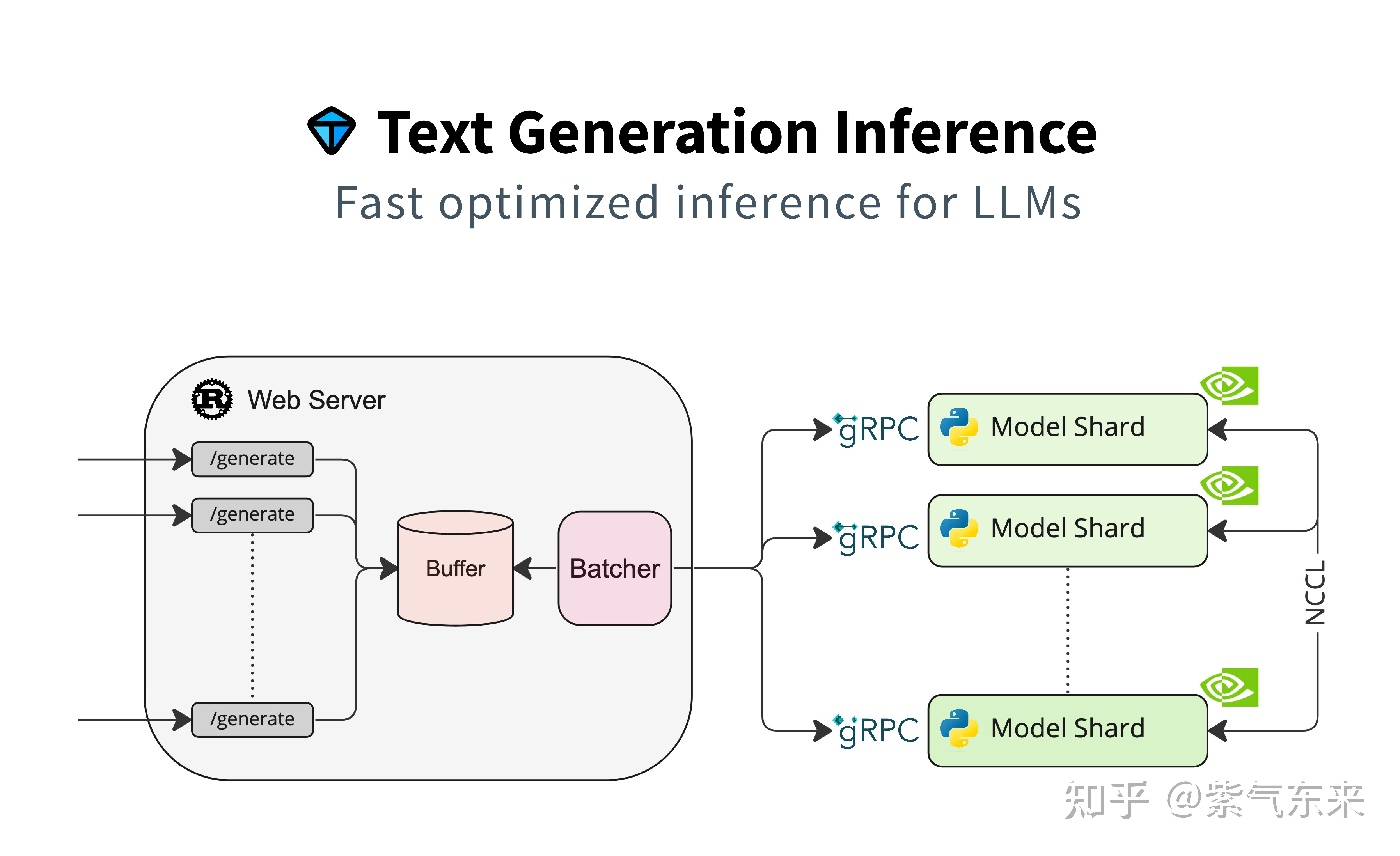 LLM(18)：LLM 的推理优化技术纵览 - 知乎