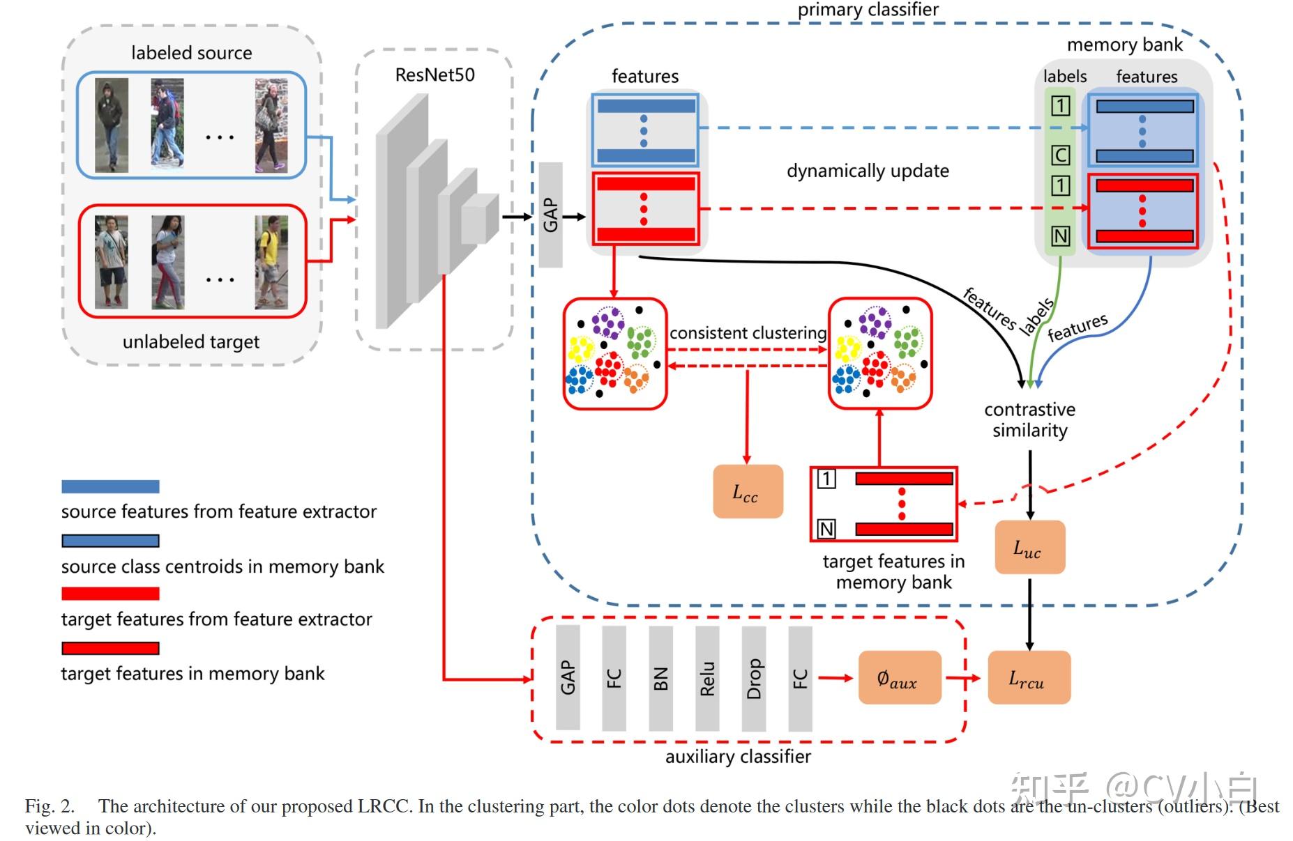 SpCL-baseline Papers - 知乎