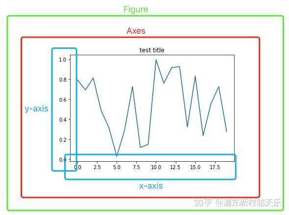 python画图之matplotlib - 知乎