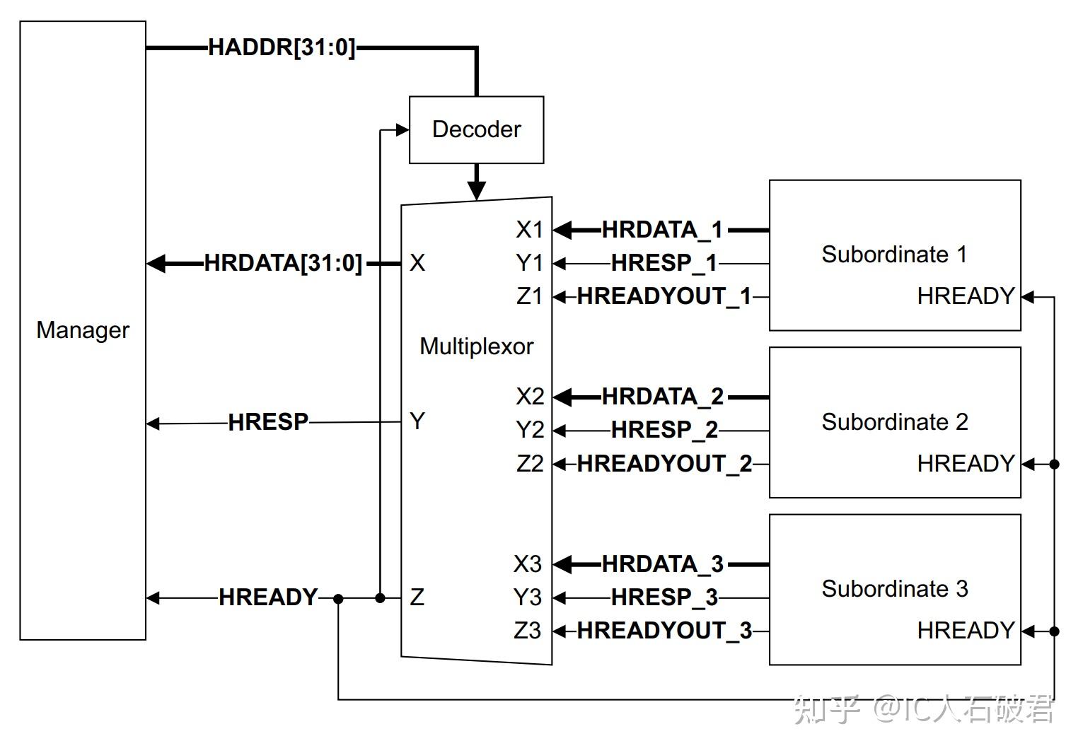 AHB5 spec 笔记 - 知乎
