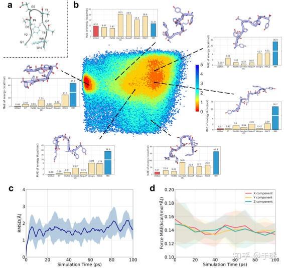 MindSpore AI科学计算系列（66）：通用分子结构建模网络ViSNet - 知乎