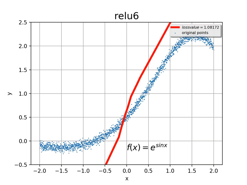 Analysis of Activation Function - 知乎