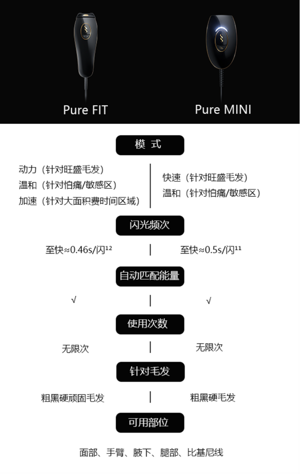 Pure FIT和Pure MINI？你pick哪一个？ - 知乎