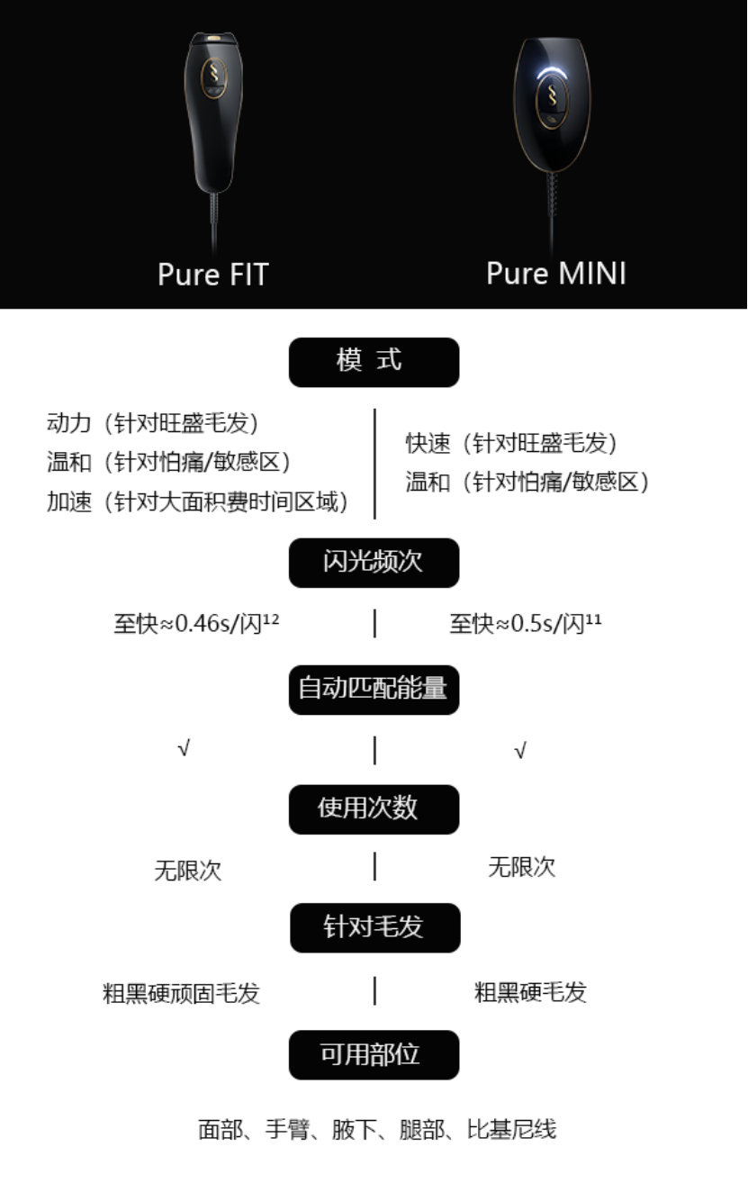 Pure FIT和Pure MINI？你pick哪一个？ - 知乎