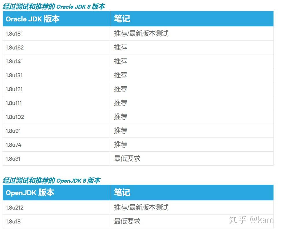 CDH详解（史上最全） - 知乎