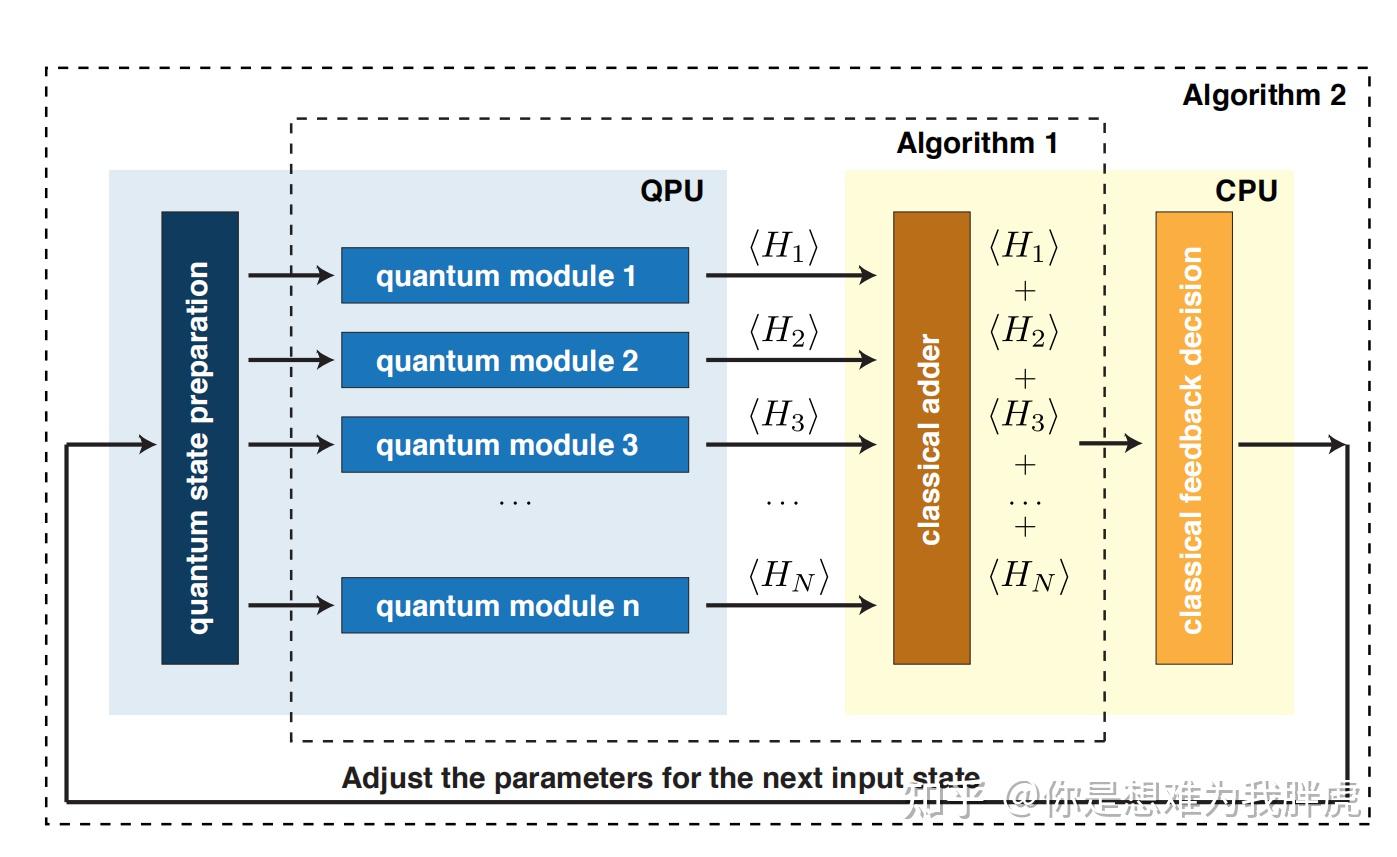 [论文笔记]变分量子特征值求解器（VQE） - 知乎