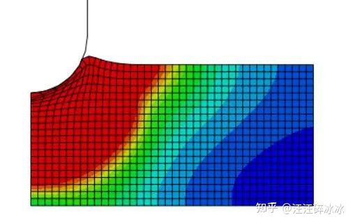 ABAQUS网格解映射方法（mesh-to-mesh solution mapping） - 知乎