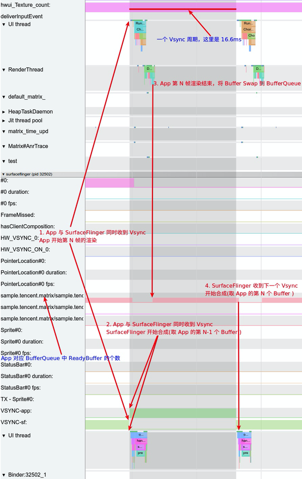 Android Systrace 基础知识(7) - Vsync 解读 - 知乎