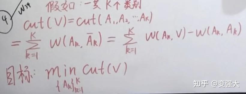 机器学习算法及模型实现系列——聚类算法谱聚类 知乎