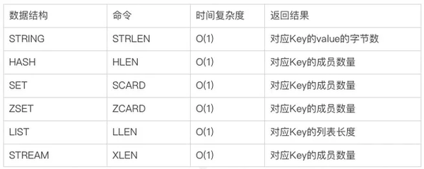 一文详解 Redis 中 BigKey、HotKey 的发现与处理 - 知乎