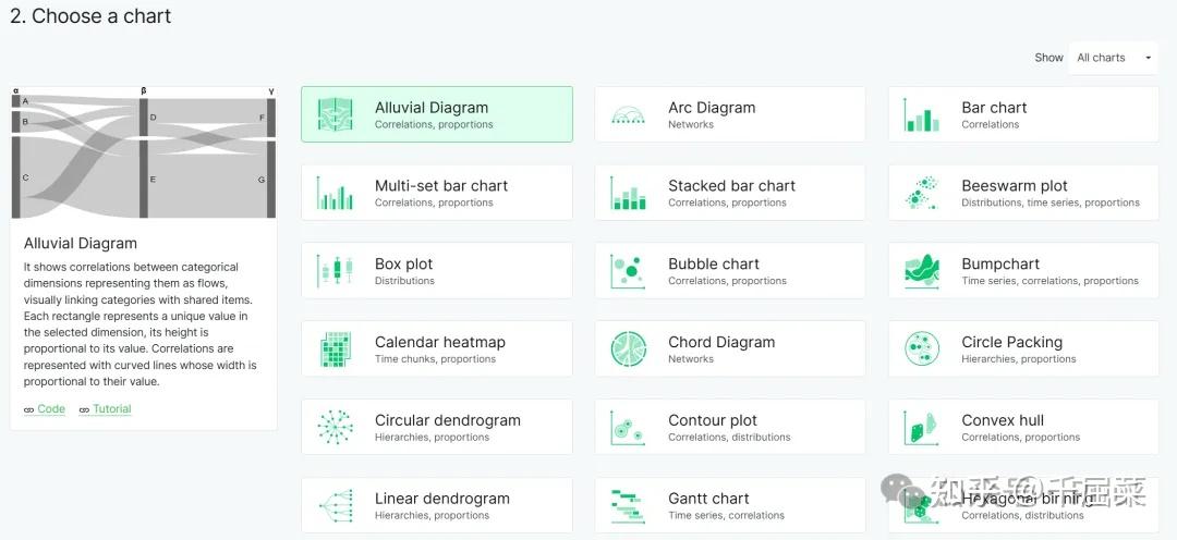 开源的数据可视化工具：RAWGraphs的入门指南 - 知乎