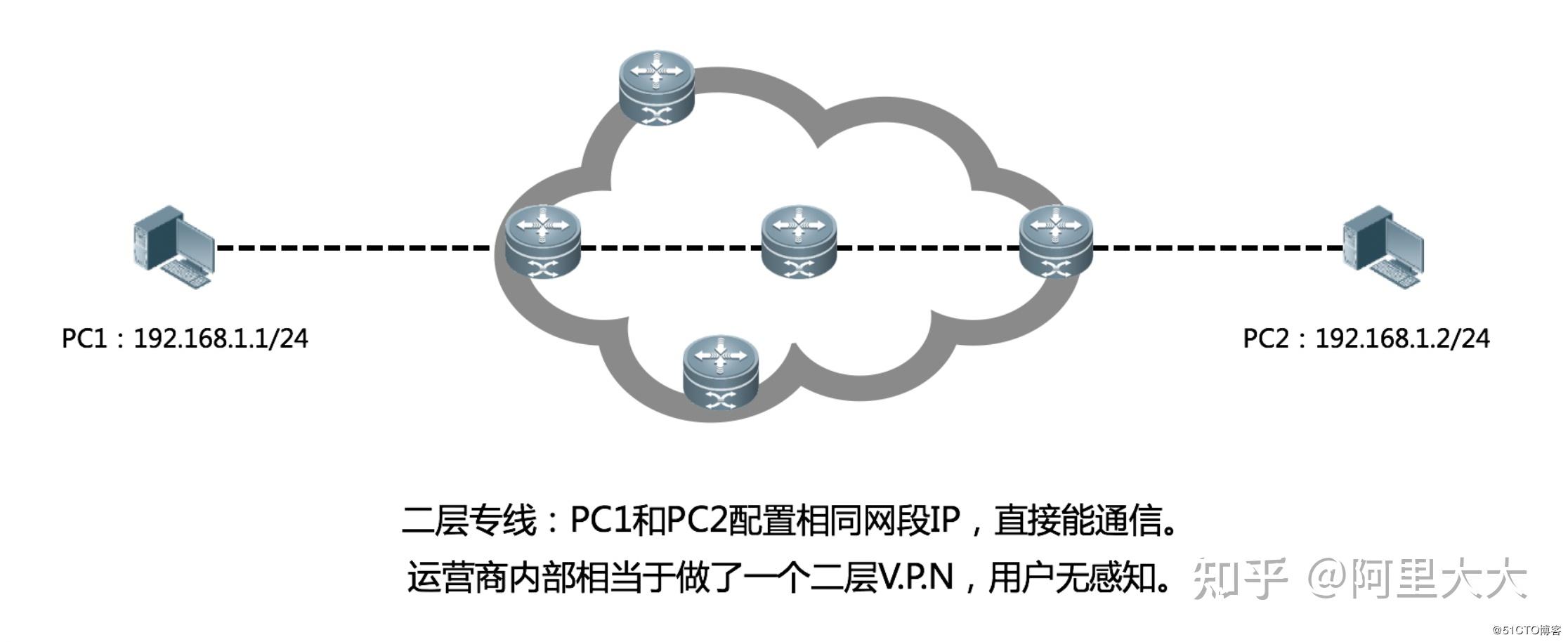 裸纤、专线、SDH、MSTP、MSTP+、OTN、PTN、IP-RAN - 知乎