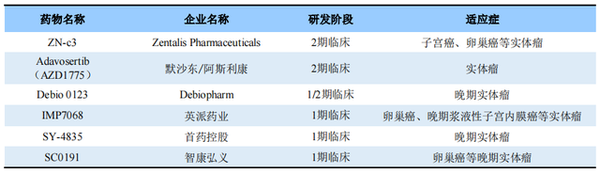 Wee1抑制剂浅谈，阿斯利康退出，多家国内药企积极布局 - 知乎