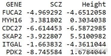 Post-GWAS： single-cell disease relevance score (scDRS) 分析 - 知乎