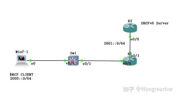 DHCPv6 Relay中继 - 知乎