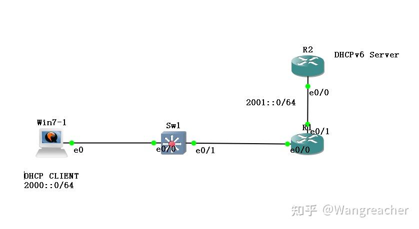 DHCPv6 Relay中继 - 知乎