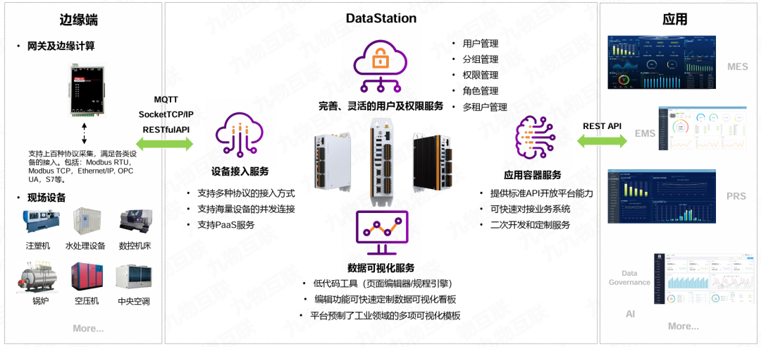 MES+IOT双向联动 - 知乎