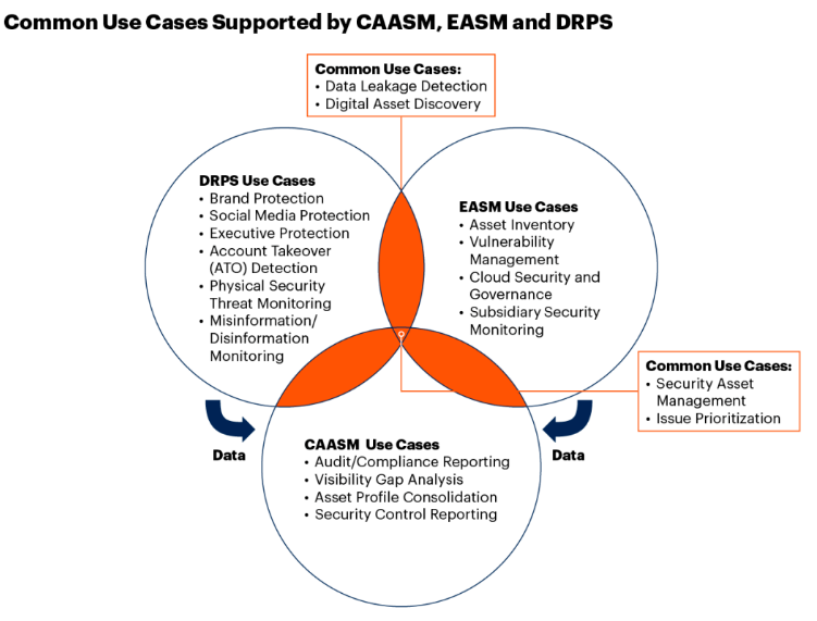 网安加·百家讲坛 | 廖维：从全方位视角看攻击面管理 - 知乎