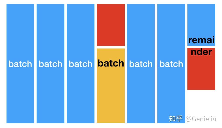 Tensorflow之dataset介绍 - 知乎