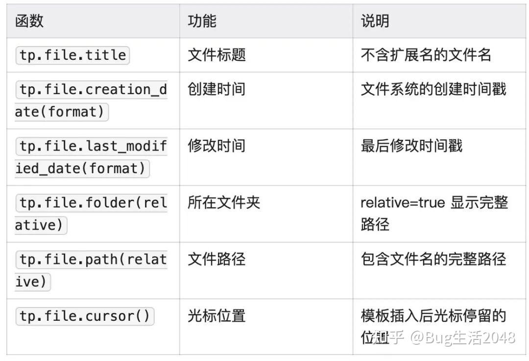 Obsidian Templater 插件完全使用手册 - 知乎