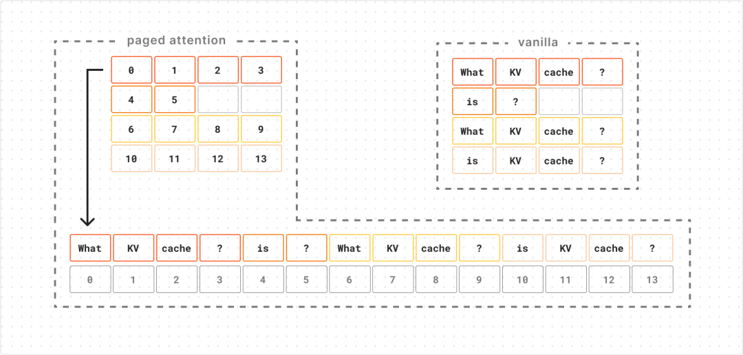 为异构推理做好准备：次世代 RTP-LLM 推理引擎设计分享 - 知乎