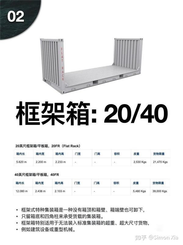 什么是海运特种箱？特种箱的分类有哪些？ - 知乎