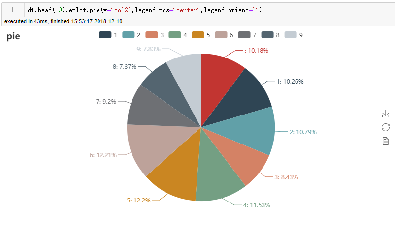 eplot，在pandas中流畅的使用pyecharts！ - 知乎