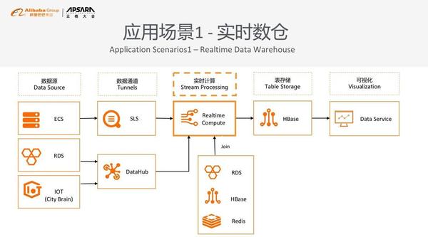 Ververica Platform-阿里巴巴全新Flink企业版揭秘 - 知乎