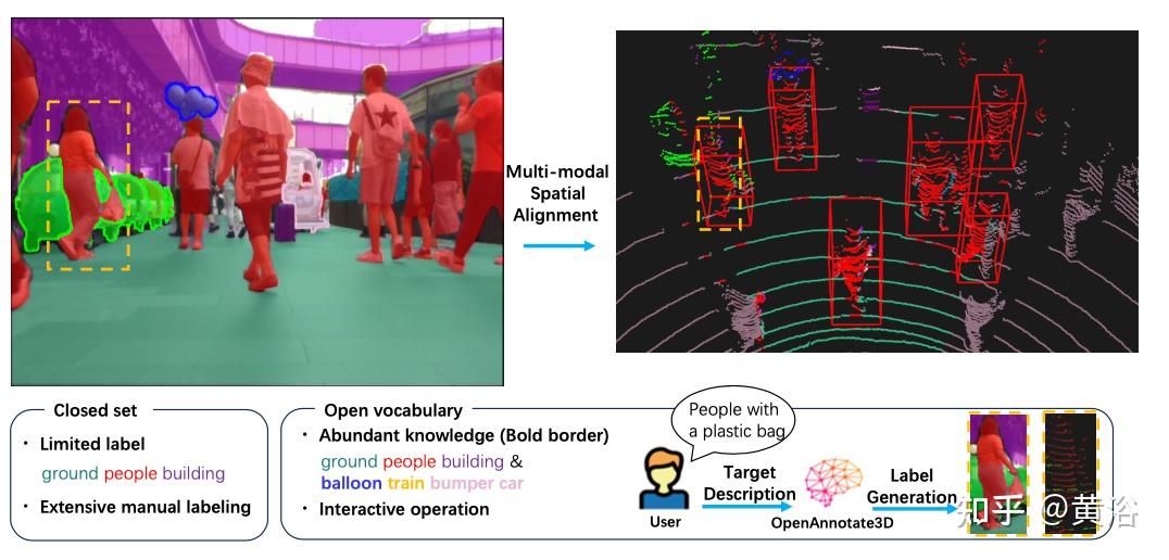 OpenAnnotate3D: 开放词汇多模态3D数据的自动标注系统 - 知乎