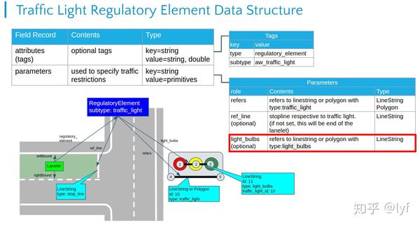 Lanelet2 Extension for Autoware - 知乎