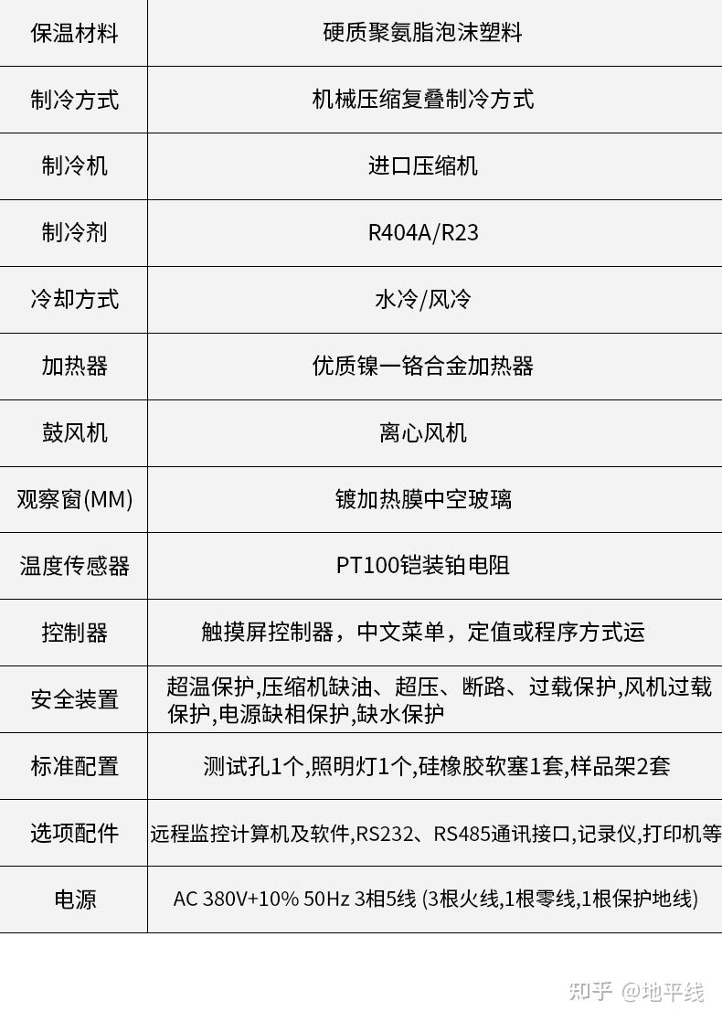 满足GJB-1032-2020标准的快速温度变化试验箱 - 知乎