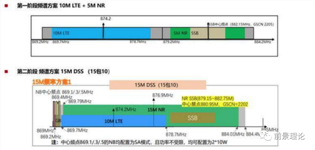 5G主设备价格降幅84%！华为中标，中国电信800M 5G主设备 - 知乎