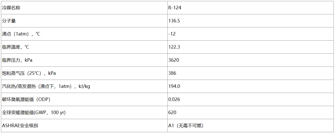 41种主要制冷剂的物化性质及用途盘点（收藏！） - 知乎