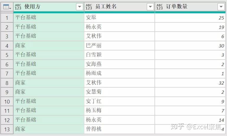 Excel Power Query的Table.Group函数全解析 - 知乎