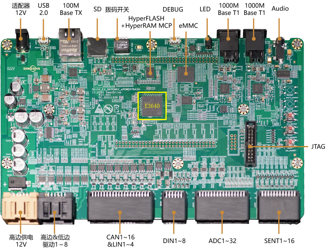 E3640高性能多核MCU：面向域控制器解决方案，助力汽车电子电气架构升级 - 知乎