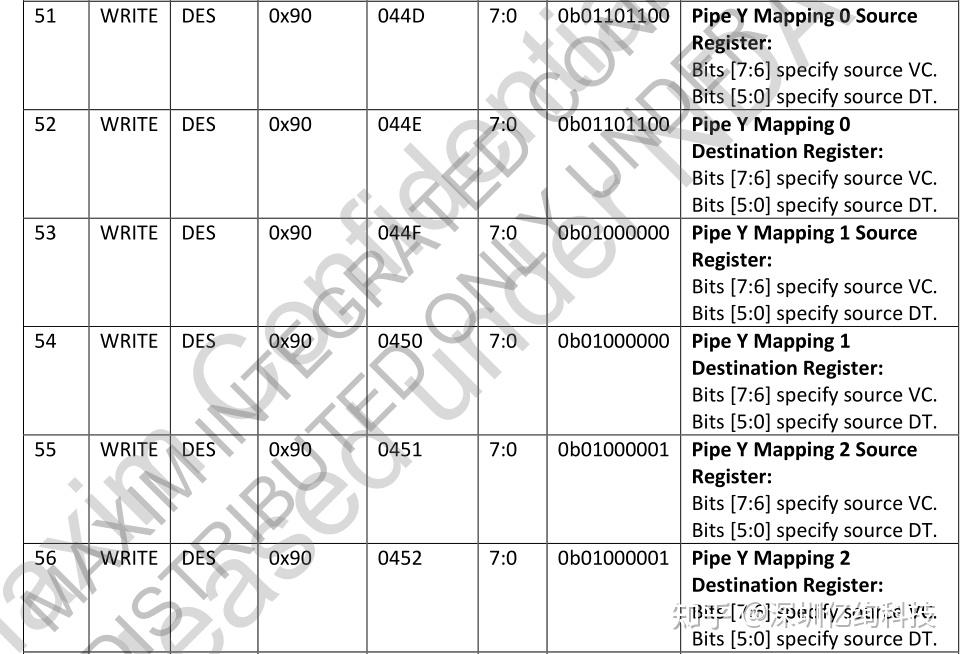 两路摄像头通过MAX9295 到MAX9296 配置 - 知乎
