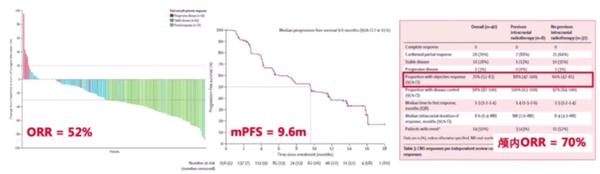 【指南解读专题】CSCO指南2022与ALK抑制剂 - 知乎