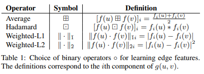 图神经网络学习笔记之二（node2vec） - 知乎