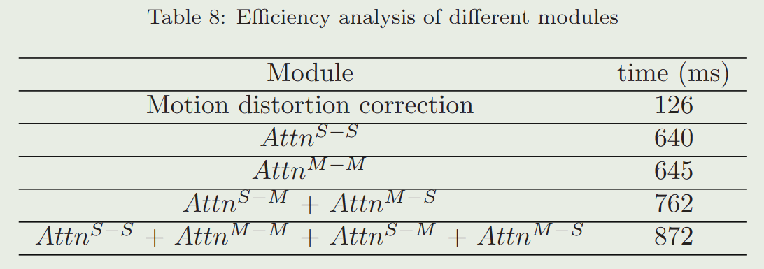 A Multi-Modal Transformer Network for Action Detection-全文翻译&解读 - 知乎
