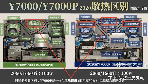 【细节】Y7000 2020和Y7000P 2020有什么区别？ - 知乎