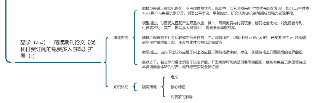 喆学（202）：精读期刊论文《优化付费订阅的免费多人游戏》扩展（1） - 知乎