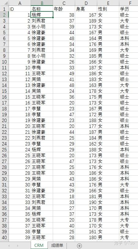 最新pandasreadexcel全参数详解(案例实操,如何利用python导入excel) 知乎
