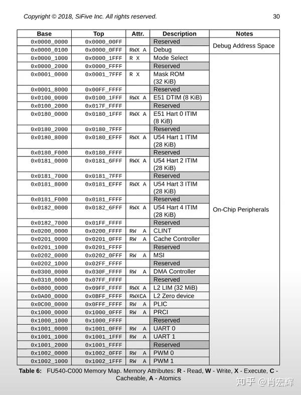 4.5 Kernel Page Table - 知乎