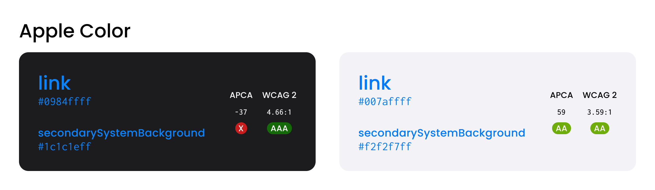 不要依赖 WCAG 2 的对比度计算，试试 APCA - 知乎