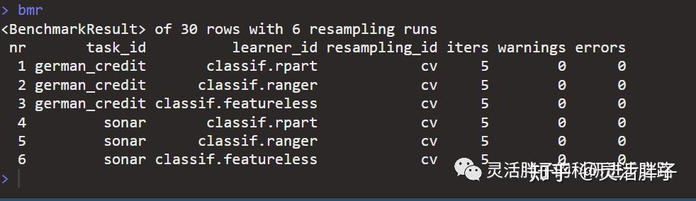 mlr3book 学习之旅_第3章（2）_评估和基准测试 - 知乎