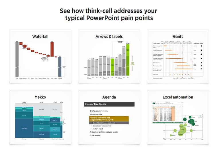 thinkcell组合图双柱教程thinkcell组合图同比增长率 - 知乎