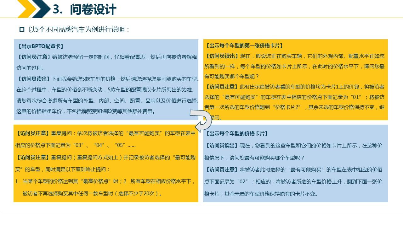【定价策略】BPTO定价模型原理、计算方法及软件操作 - 知乎
