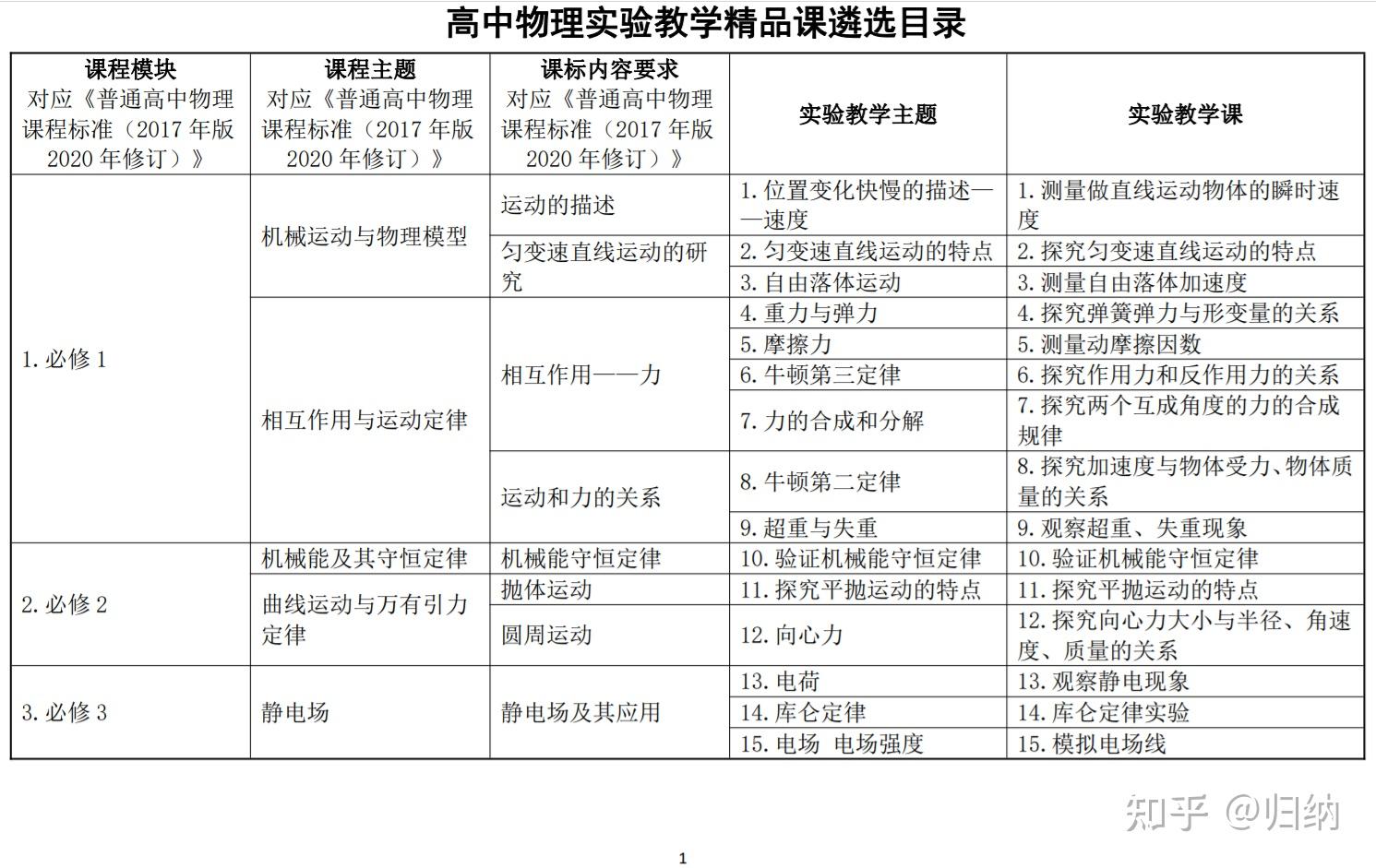 【归纳】ACGN-设定-任务-高中-物理 - 知乎